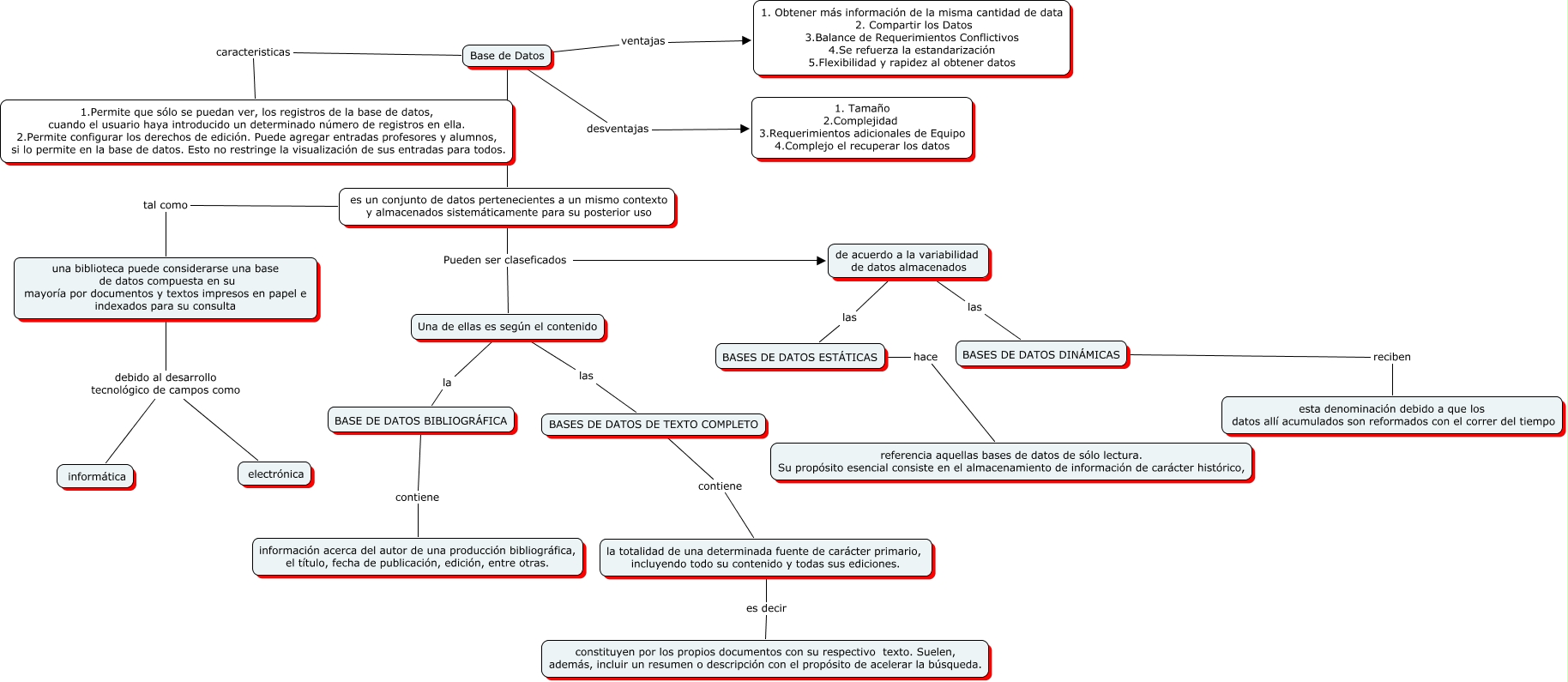 SALA_1_PC20_base de datos gomez y alonso